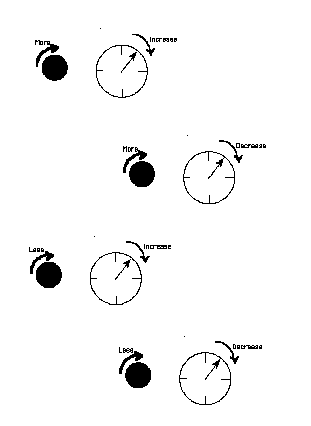 basic principles overheads